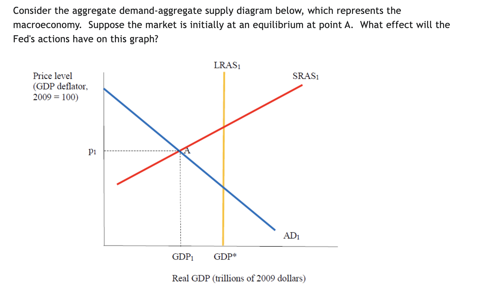 Solved With the onset of the 2007-2008 Great Recession, the | Chegg.com