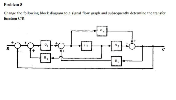 Solved Problem 5 Change the following block diagram to a | Chegg.com