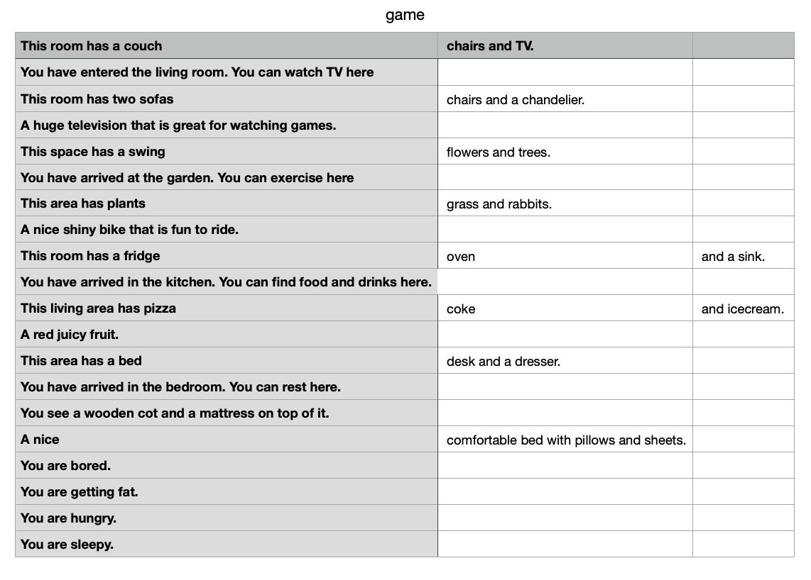 Solved 4. Tabular Q-learning for Home World game A Bookmark | Chegg.com