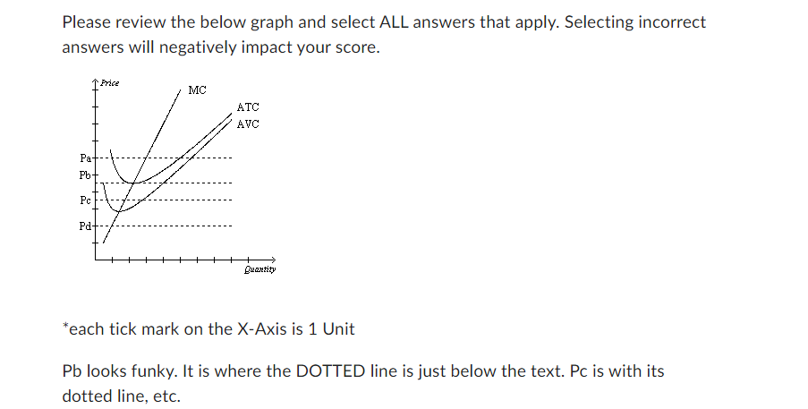 Solved Please review the below graph and select ALL answers | Chegg.com