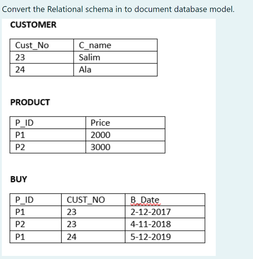 Solved Convert the Relational schema in to document database | Chegg.com
