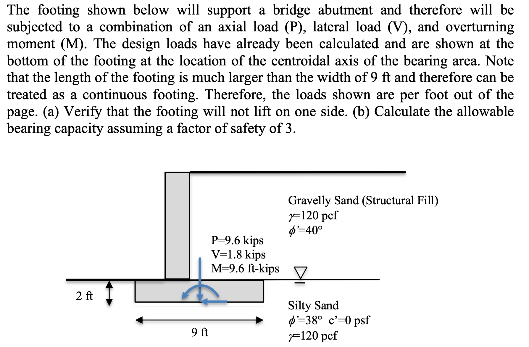 Solved The footing shown below will support a bridge | Chegg.com
