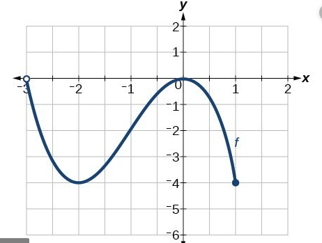 Solved Determine the domain and range of the function. Give | Chegg.com