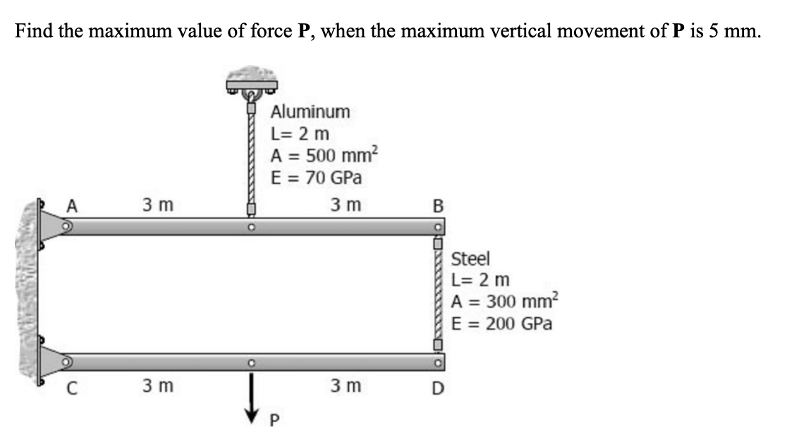 Solved Find the maximum value of force P, when the maximum | Chegg.com