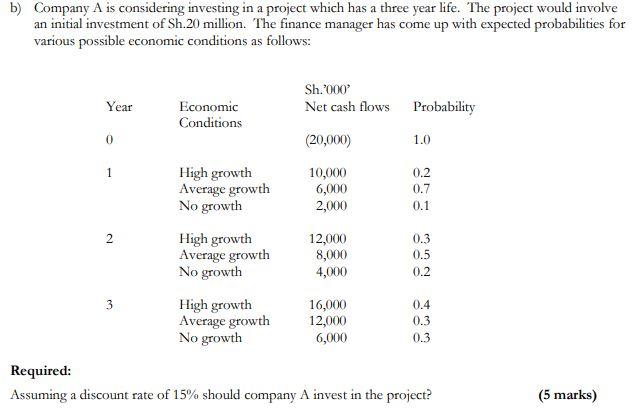 Solved b) Company A is considering investing in a project | Chegg.com