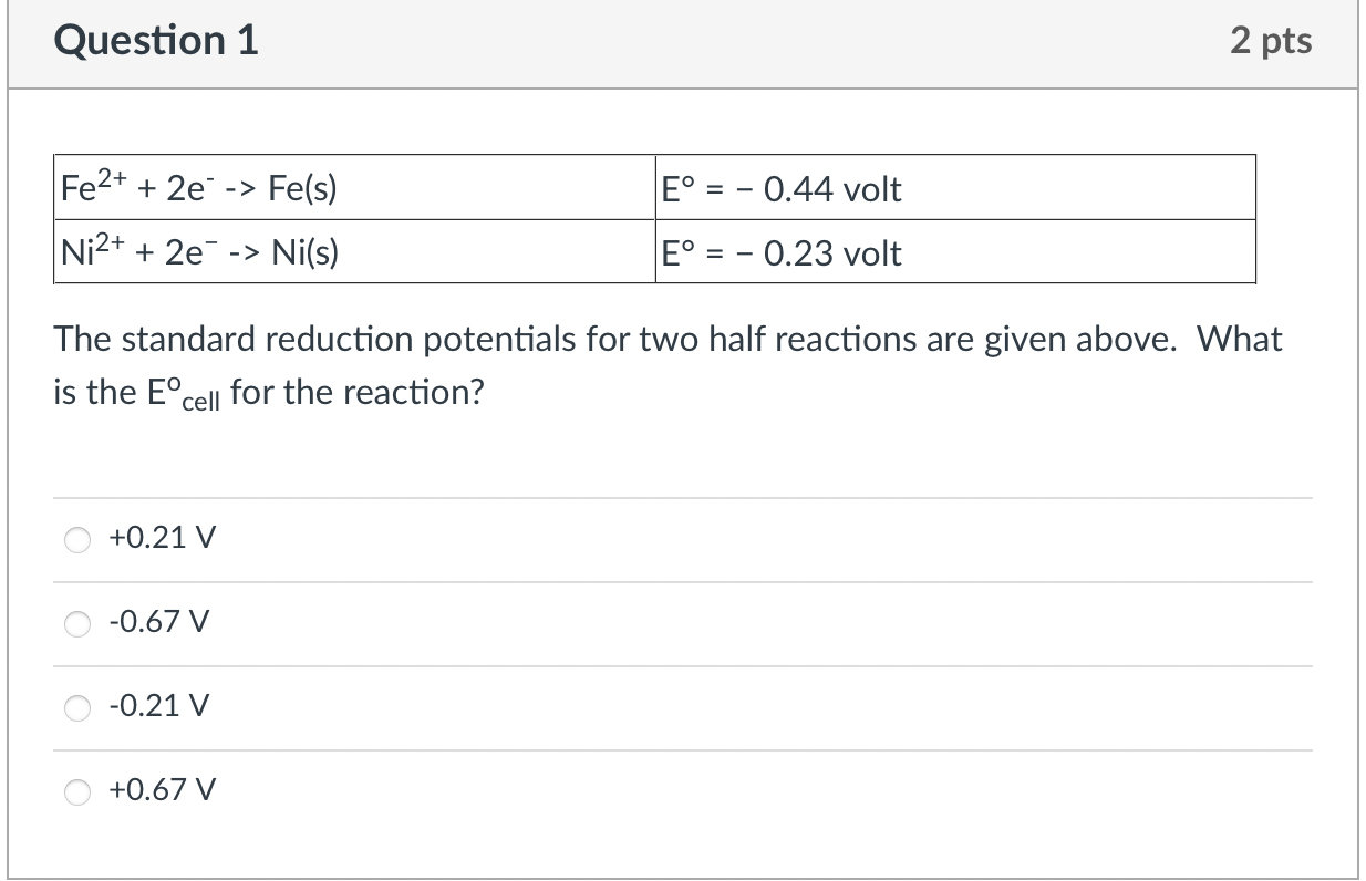 Solved Question 1 2 pts E° = – 0.44 volt Fe2+ + 2e -> Fe(s) | Chegg.com