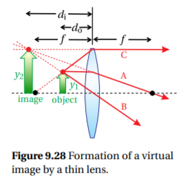 Solved P9.8 (a) Show that the ABCD matrix for a thick lens | Chegg.com