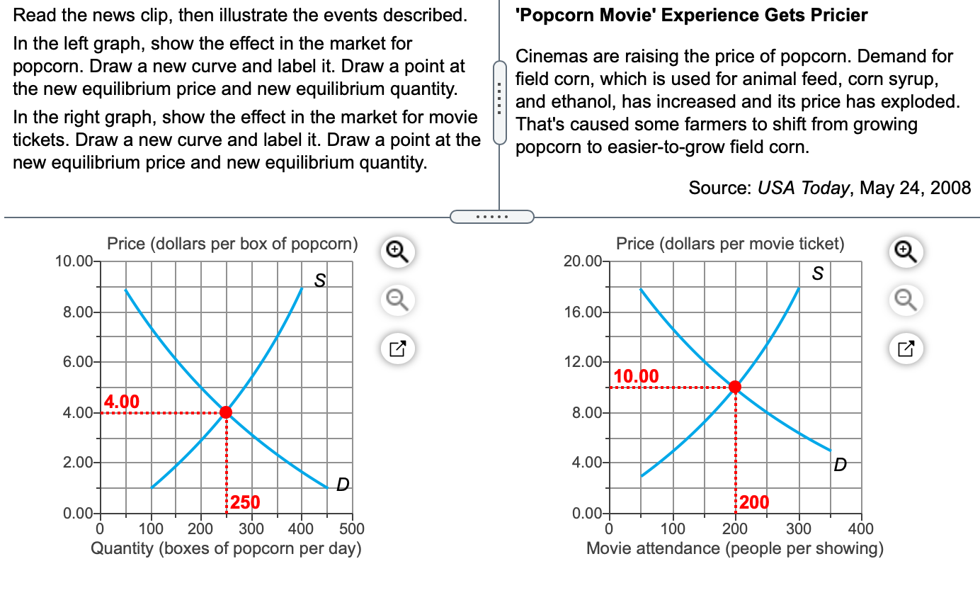 Solved The graph shows the demand for and supply of potato | Chegg.com