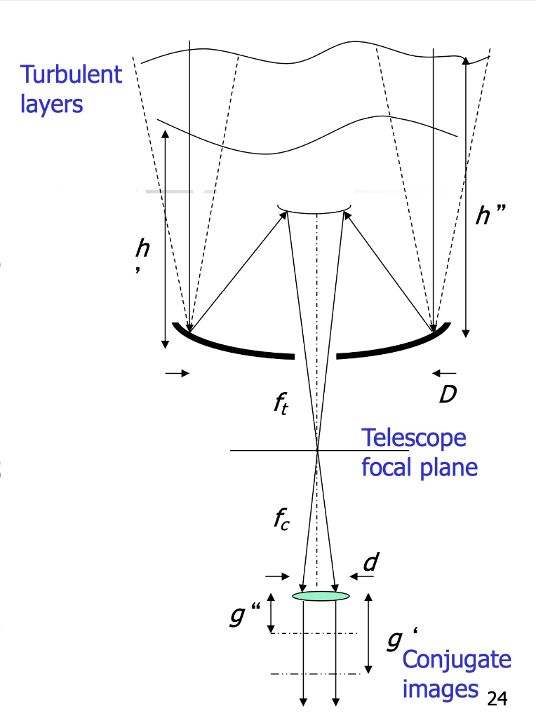 This is an exercise related to Multi Conjugate | Chegg.com