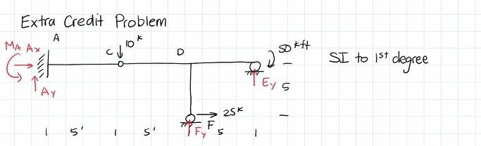Use Force method and redundant force at Ax to solve | Chegg.com