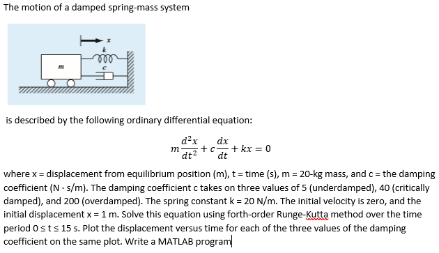 Solved The motion of a damped spring-mass system IIIIIIIIII | Chegg.com