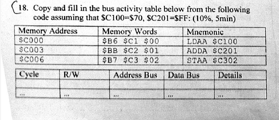 Solved 18. Copy and fill in the bus activity table below | Chegg.com