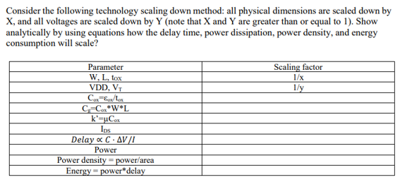Solved Consider the following technology scaling down | Chegg.com