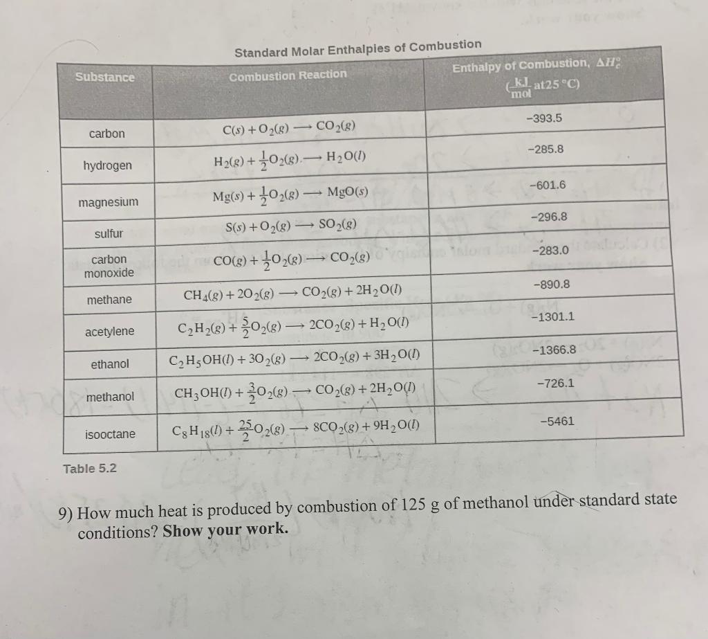 Solved Ctandard Molar Enthalpies of Combustion Table 5.2 9) | Chegg.com