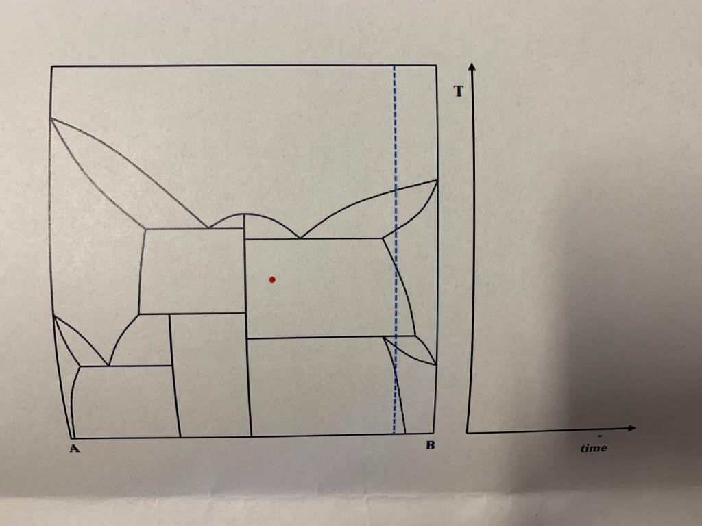 Complex Binary Phase Diagram Explained Solved 2. Answer The