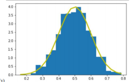Solved For this normal distribution i. determine the | Chegg.com