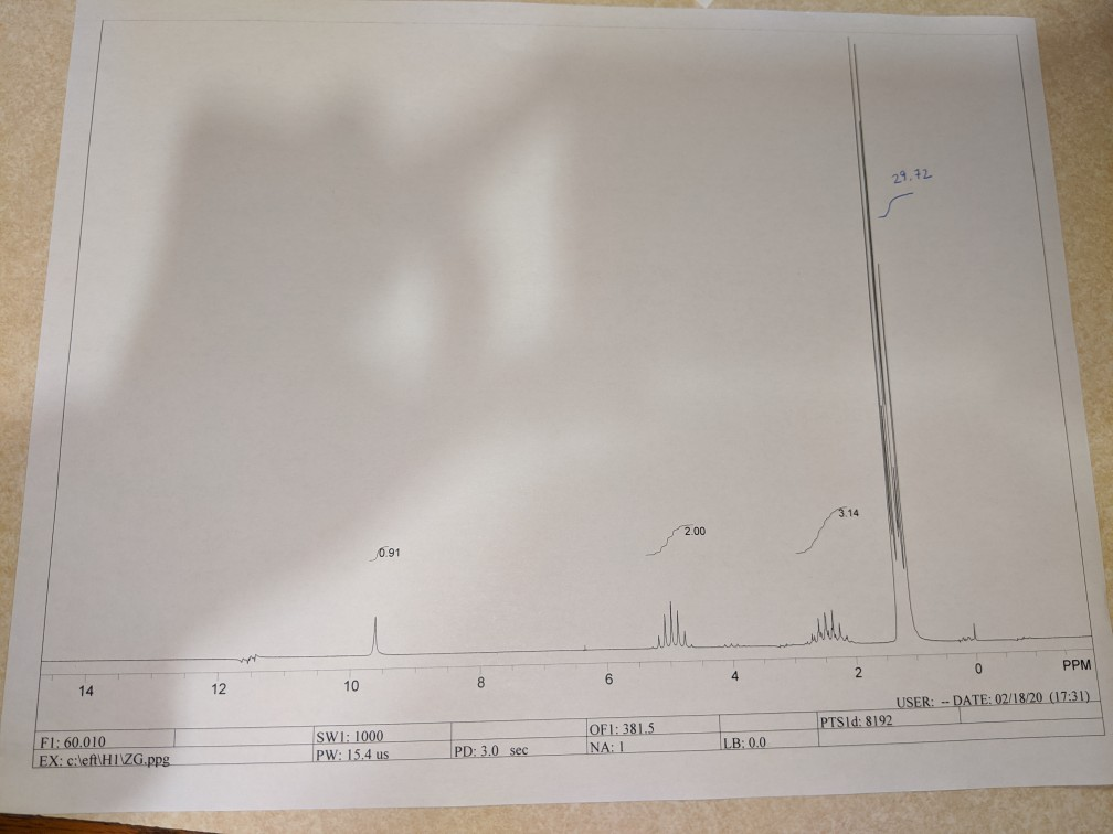 Solved if the formula is C7H14O2 Below I uploaded the | Chegg.com ...