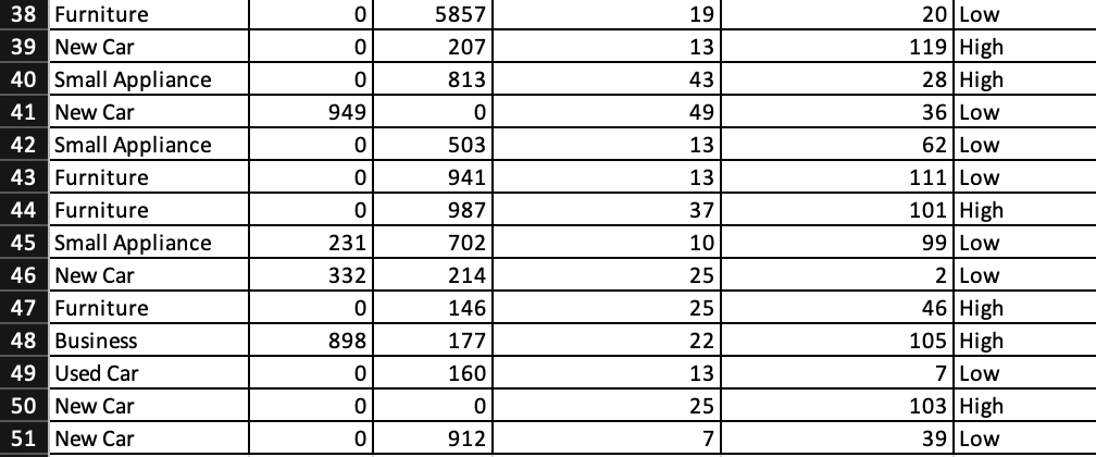 Solved Use the given data to classify the record below | Chegg.com
