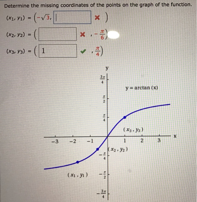 Solved Determine The Missing Coordinates Of The Points On