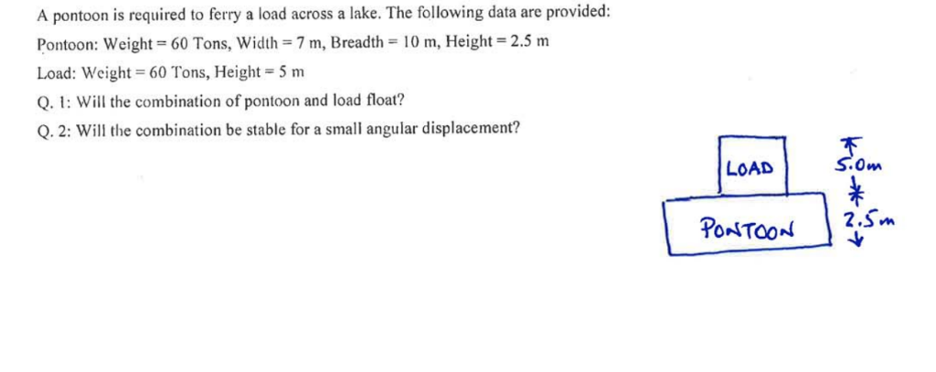 Solved A pontoon is required to ferry a load across a lake. | Chegg.com