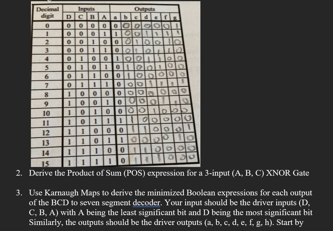 Solved Use Karnaugh Maps to derive the minimized Boolean | Chegg.com