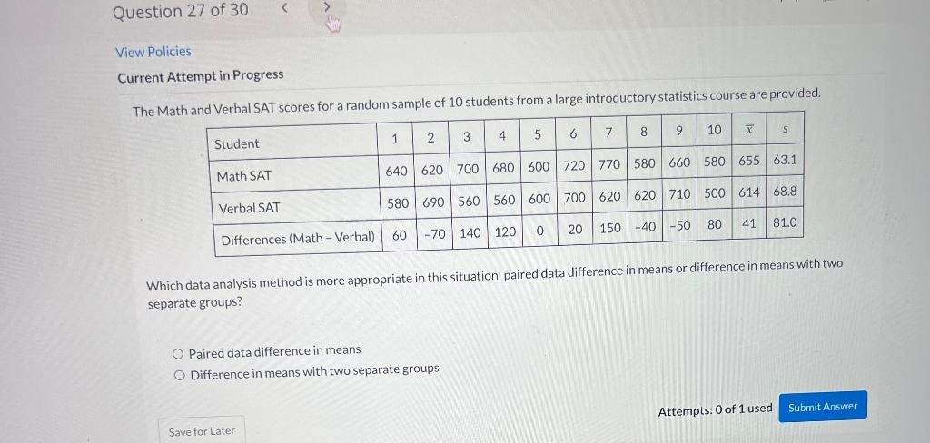 Solved The Math and Verbal SAT scores for a random sample of | Chegg.com