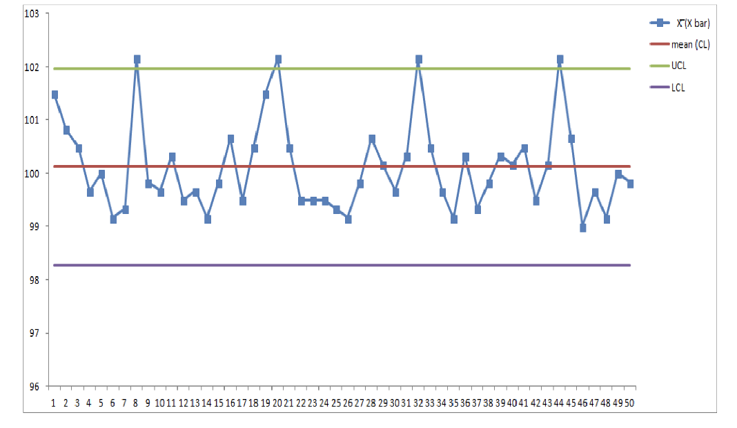 Solved Apply the 4 WECO rules to the graphic shown. You | Chegg.com