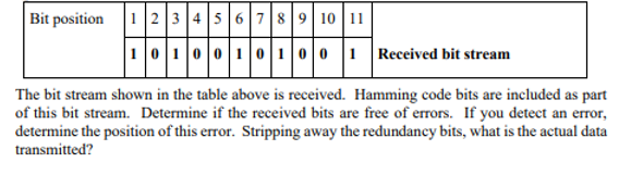 Solved Bit position 1 2 3 4 5 6 7 8 9 10 11 1010 0101001 | Chegg.com