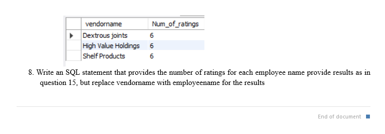 Solved 1. Create a new schema named 'Ratings' a. Execute the | Chegg.com