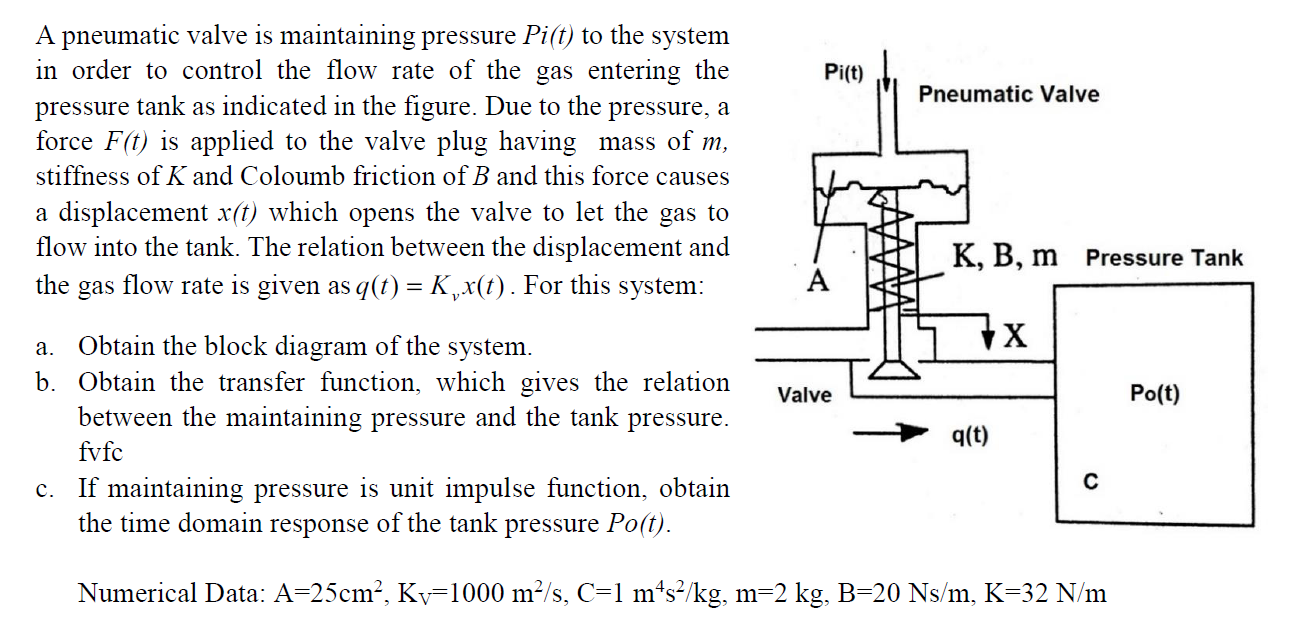 Solved Pi(t) Pneumatic Valve A pneumatic valve is | Chegg.com