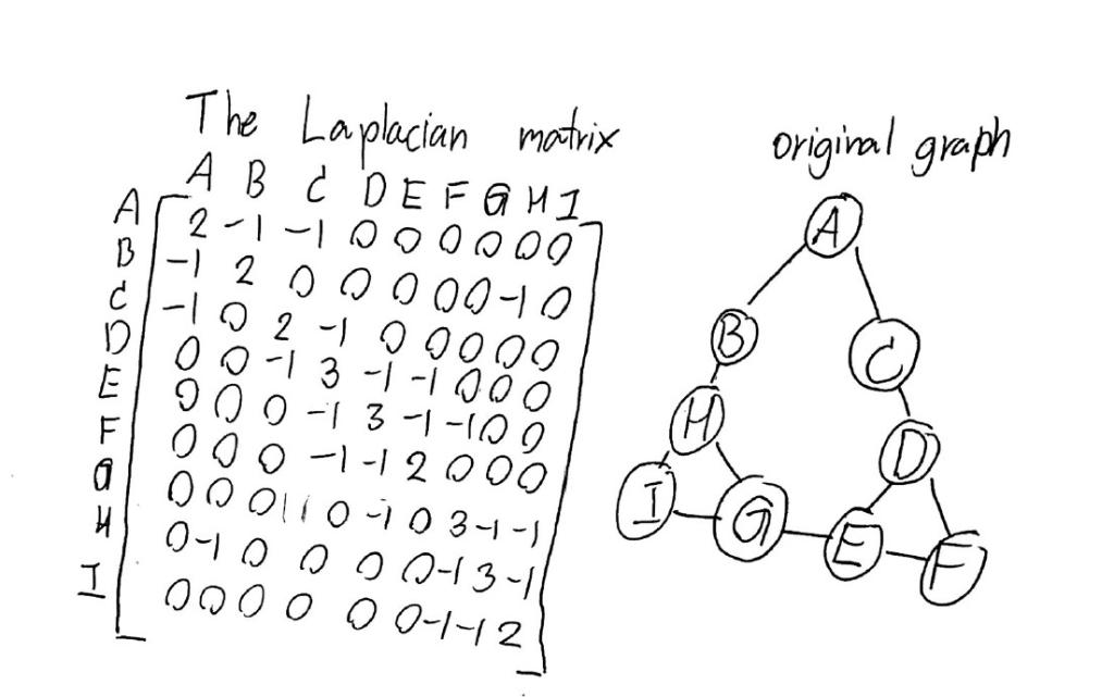 According to this problem, Exercise 10.4.3 : For the | Chegg.com