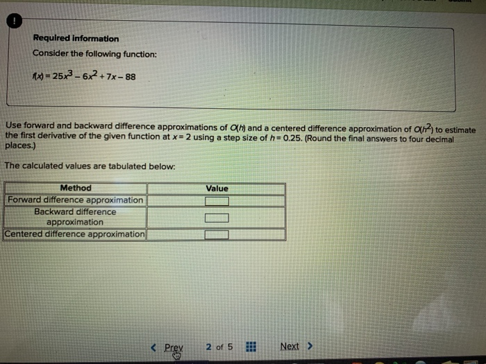 Solved Required information Consider the following function: | Chegg.com