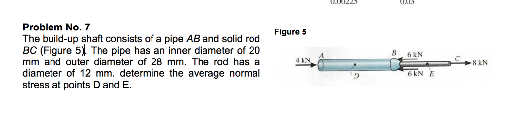 Solved Problem No. 7 The build-up shaft consists of a pipe | Chegg.com