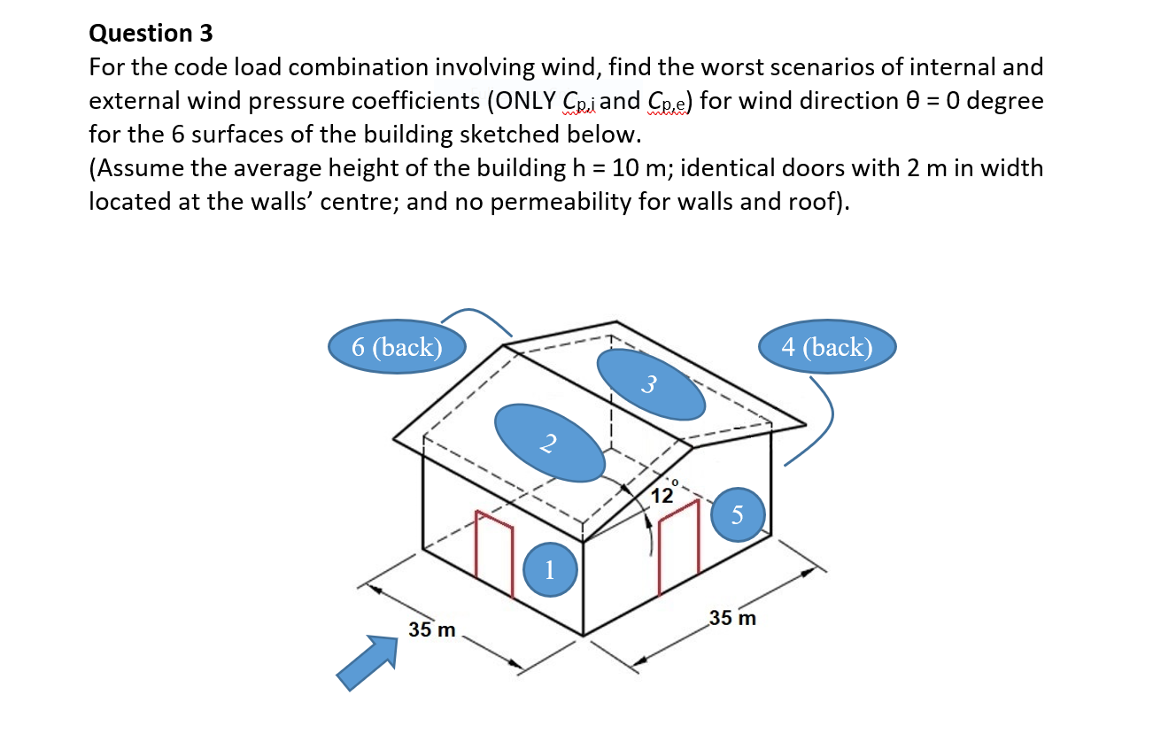 For the code load combination involving wind, find | Chegg.com