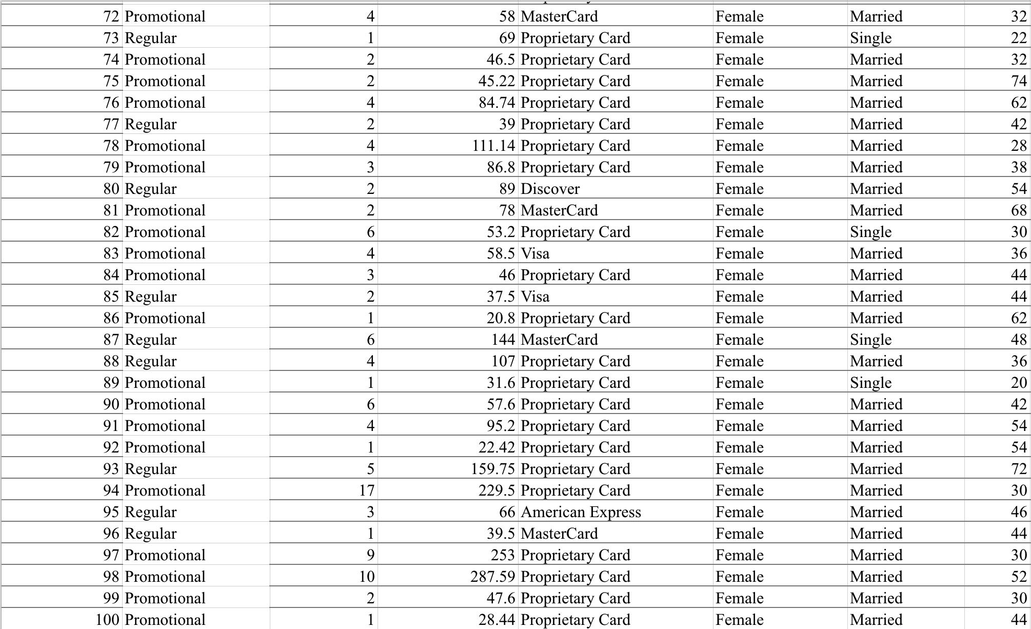 Solved The purpose of this assignment is to calculate key | Chegg.com