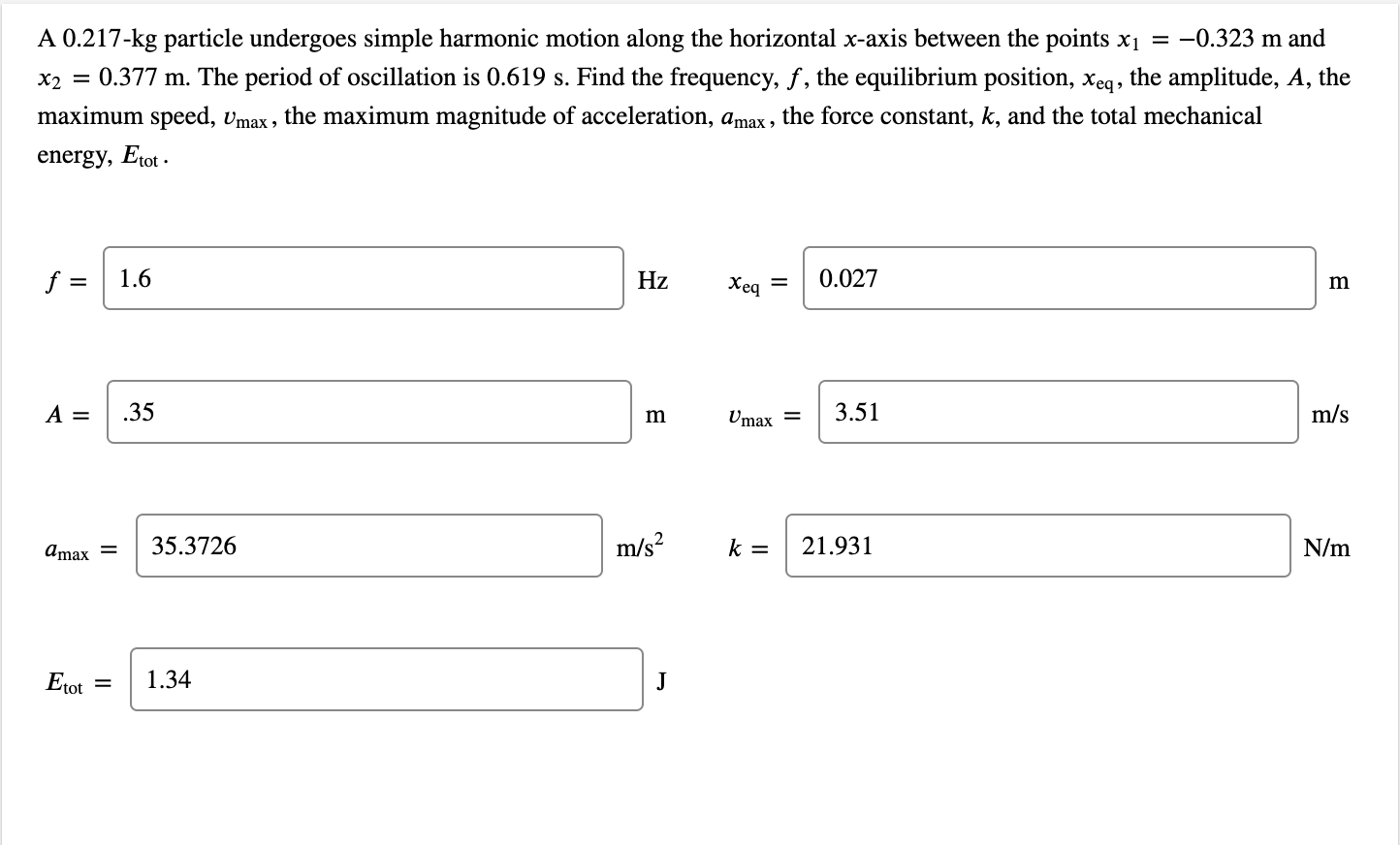 Solved A 0.217-kg particle undergoes simple harmonic motion | Chegg.com