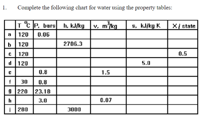 Solved 1. Complete the following chart for water using the | Chegg.com