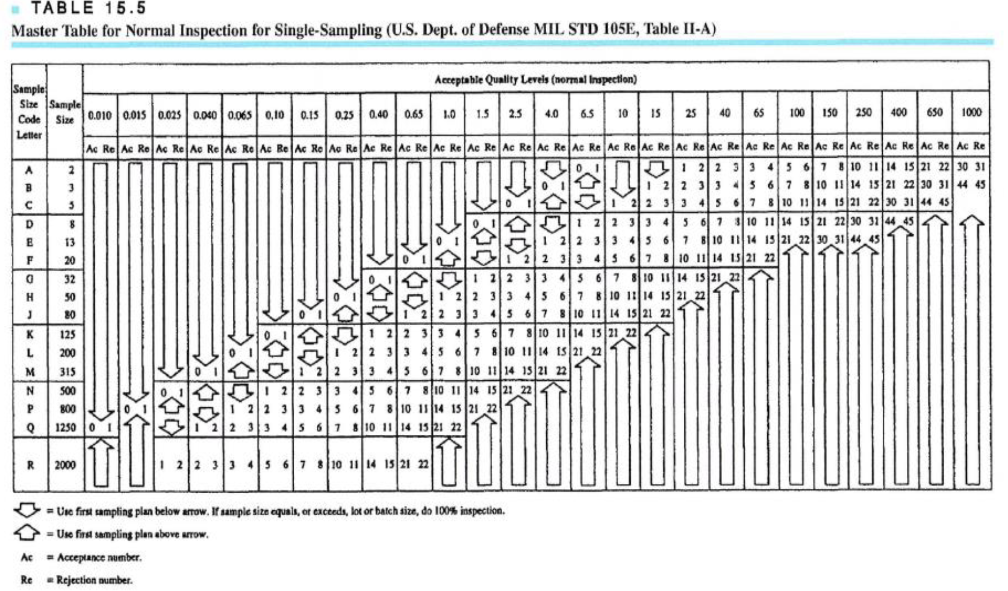 Solved 1.) A supplier ships a component in lots of size N = | Chegg.com