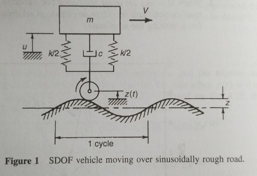 Solved 4.16 For the vehicle and "sinusoidal" road shown in | Chegg.com