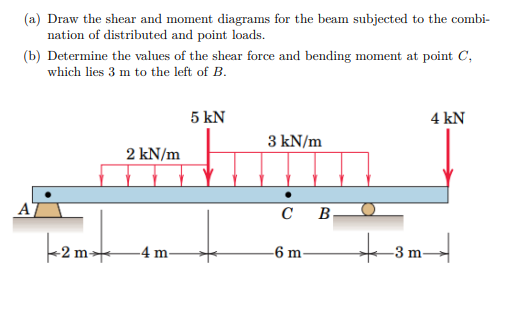 Solved (a) Draw the shear and moment diagrams for the beam | Chegg.com