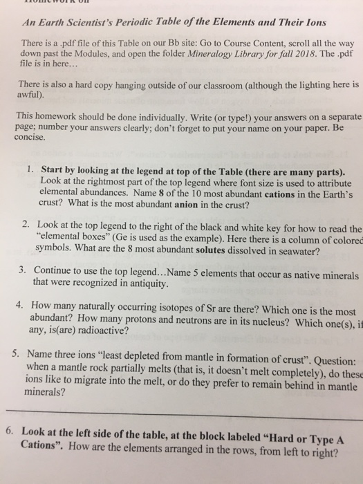 Periodic Table Pdf Black And White 2018 | Cabinets Matttroy