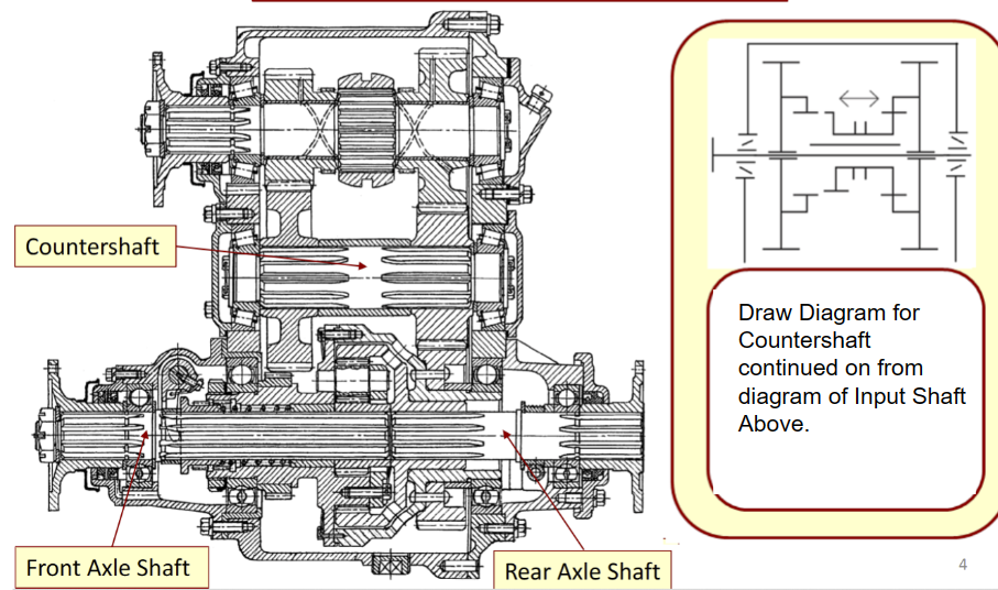 Solved Draw Diagram for Countershaft continued on from | Chegg.com