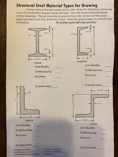 Solved Structural Steel Material Types for Drawing Using a | Chegg.com