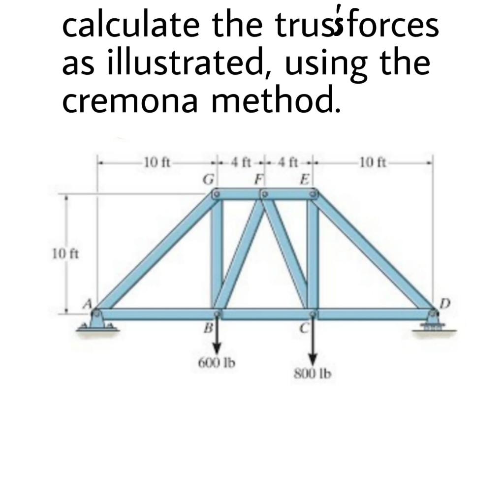 Solved calculate the trussforces as illustrated, using the | Chegg.com