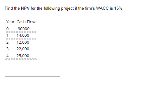 Solved Find the NPV for the following project if the firm's | Chegg.com