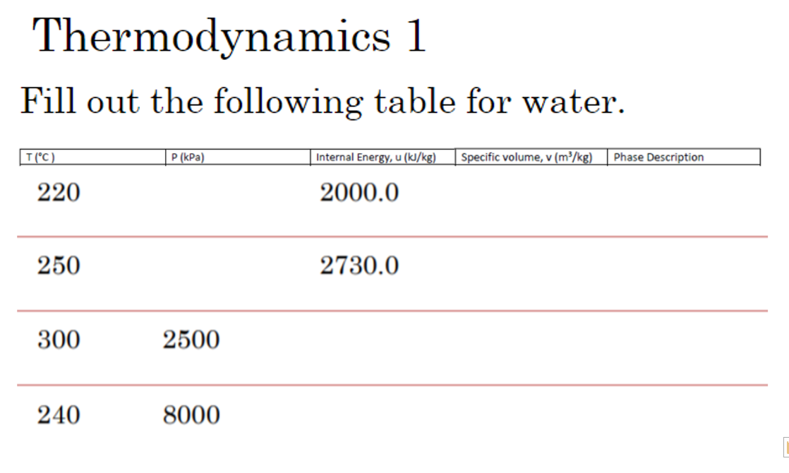 Solved Thermodynamics 1 Fill out the following table for | Chegg.com