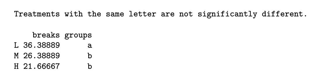 Solved (3) An experiment was conducted to see how differing | Chegg.com