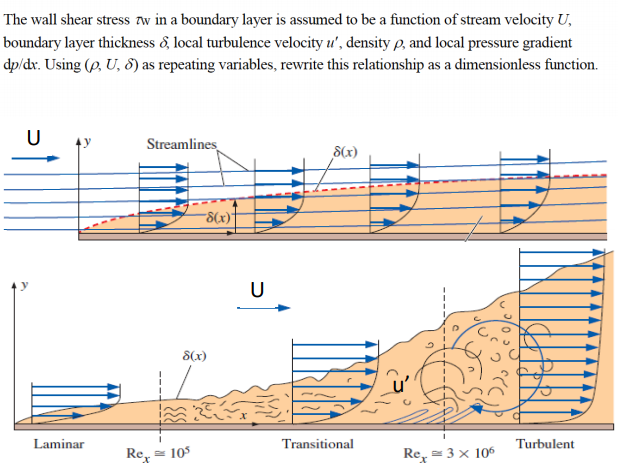 Solved The wall shear stress tw in a boundary layer is | Chegg.com