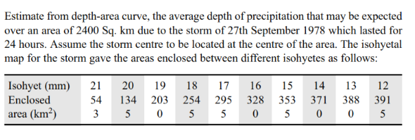 Solved Estimate from depth-area curve, the average depth of | Chegg.com