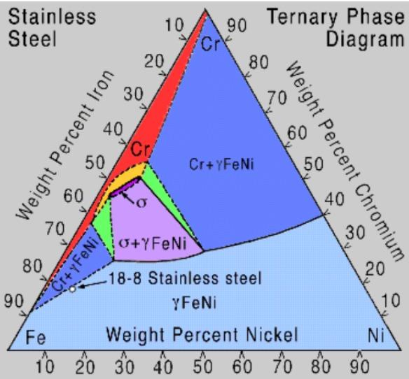 Solved Ternary phase diagram Problem 1: Analyze the | Chegg.com